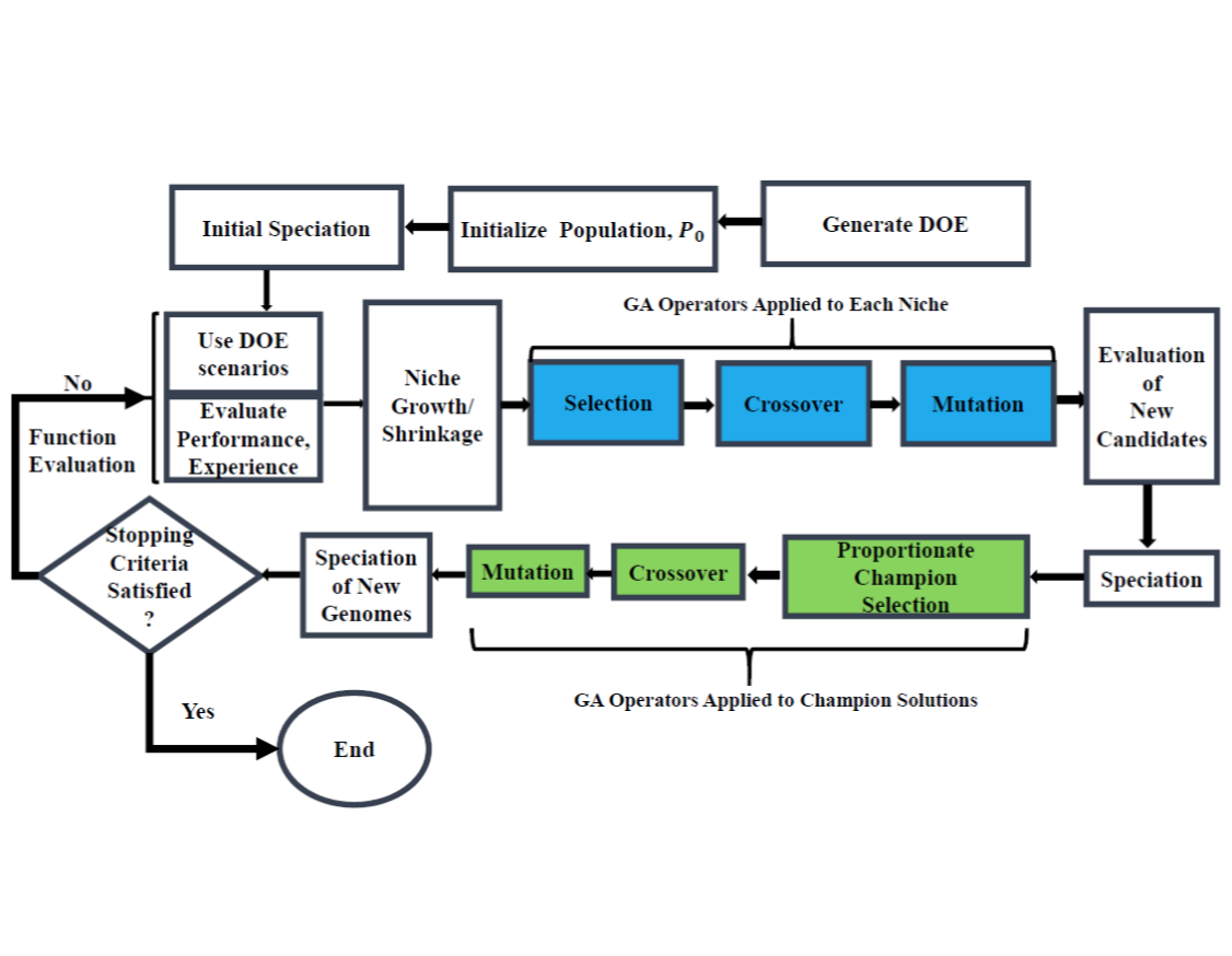 Neuroevolution – ADAMS Laboratory